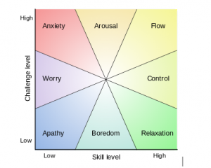 Definitions of Flow - Flow Arts Institute